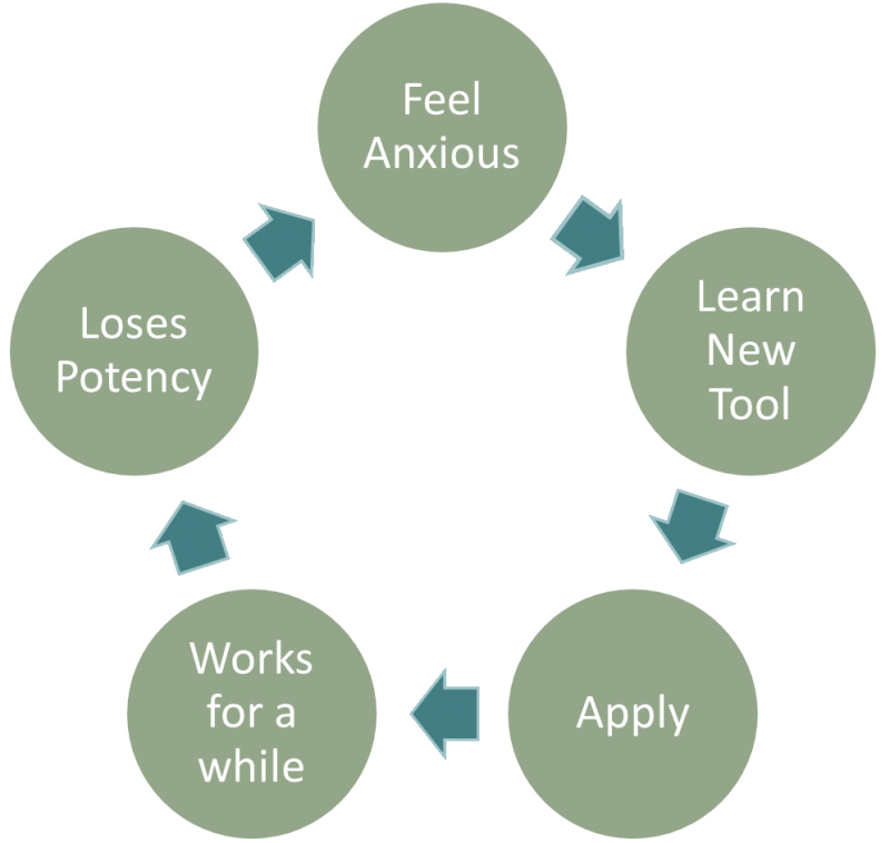 TOA Masterclass - Tony Leake